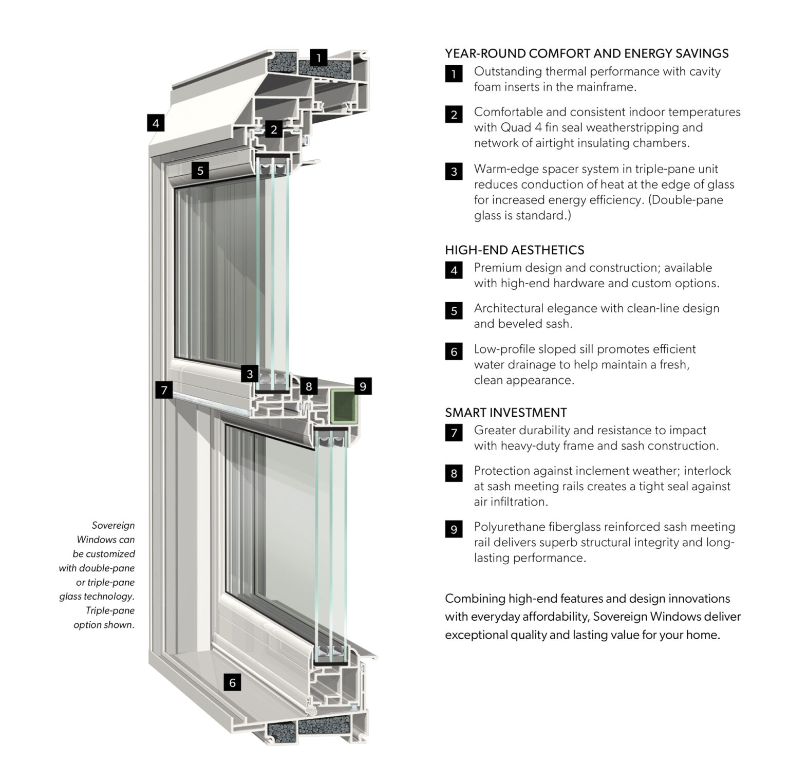 Sovereign Ultra-Premium Vinyl Windows - Alside
