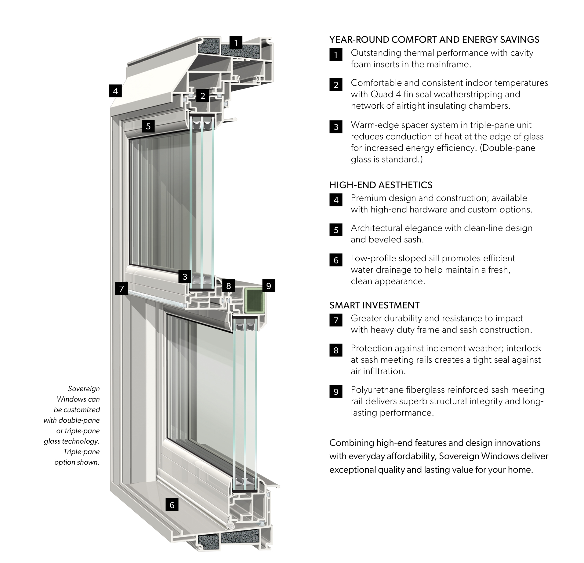 Sovereign Ultra-Premium Vinyl Windows - Alside